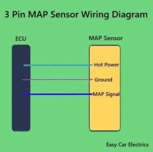 3 & 4 Pin MAP Sensor Wiring Diagram: Properly Wire it Up - Easy Car ...
