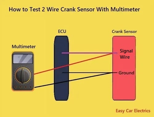 How To Test 2 & 3 Wire Crank Sensor With Multimeter