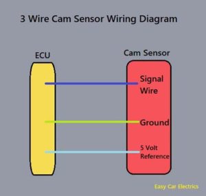 How to Test Camshaft Position Sensor with Multimeter